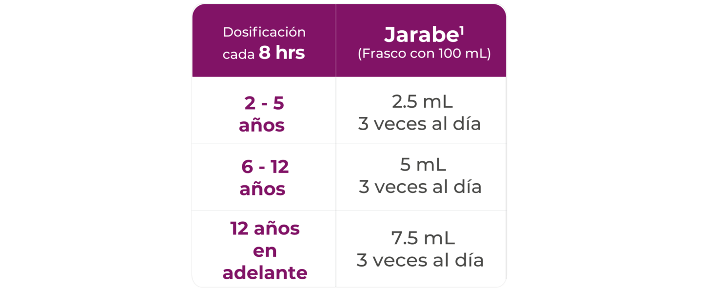 Umckaloabo® Jarabe Infantil | Umckaloabo®