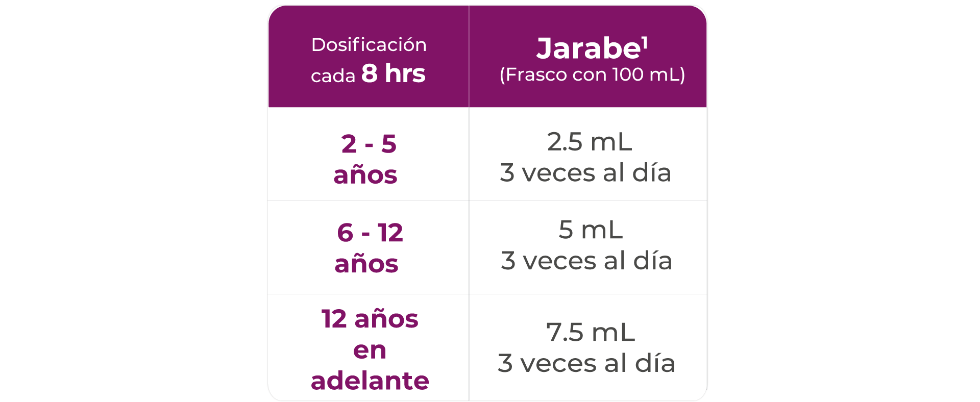 Umckaloabo® Jarabe Infantil | Umckaloabo®